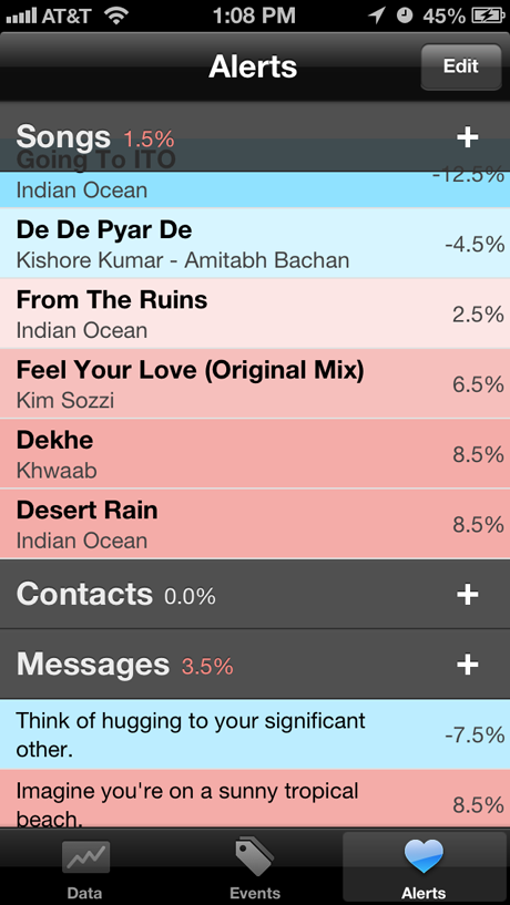 Involution client Neumitra wins DEMO award for anti-stress product, Bandu