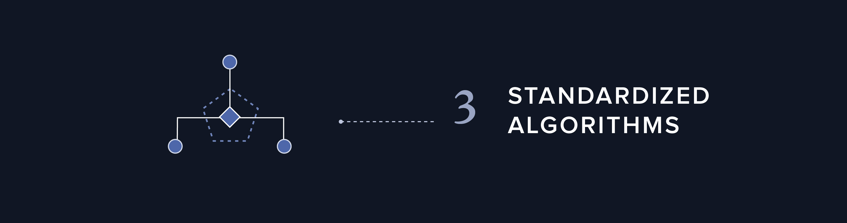 A Path Towards Standardized Health