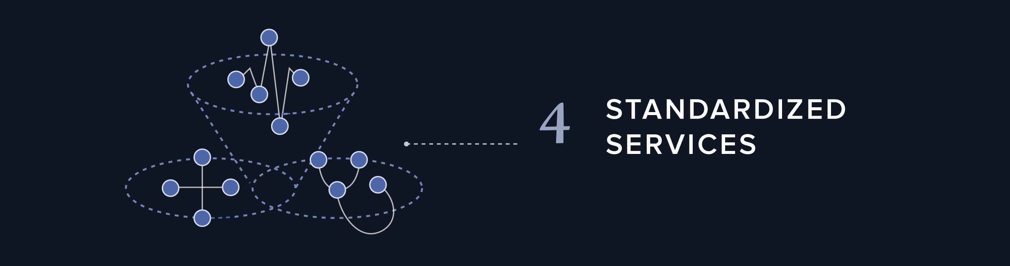 A Path Towards Standardized Health